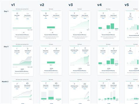 Graph Exploration By Andy Hamilton On Dribbble