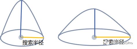 Gis空间分析之密度分析gis核密度分析 Csdn博客