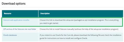 Get Started With Sitecore Sitecore Diaries