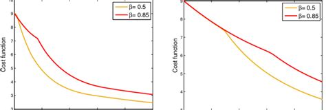 Application Of Control With Different Transmission Rate Download Scientific Diagram