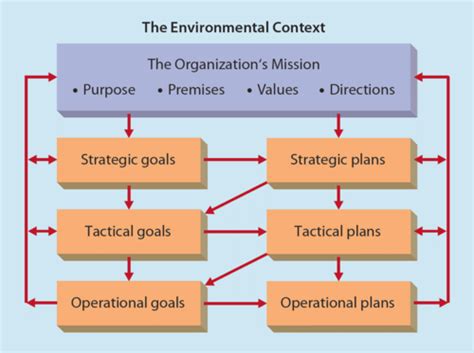 Thẻ Ghi Nhớ Chapter 3 Quizlet