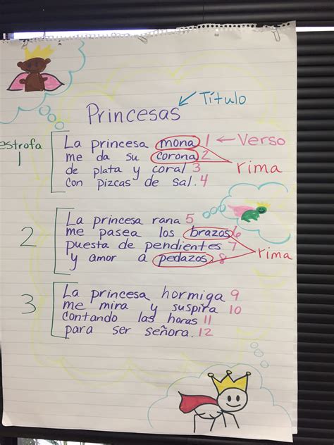 Poetry Anchor Chart Poesia Estrofa Verso Rima Estrofas Y Versos 34020