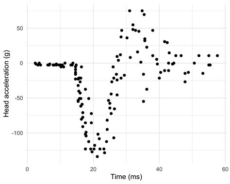 Nonparametric Regression