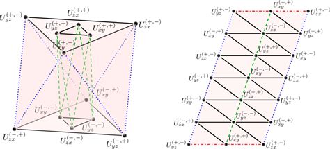 Figure 1 From A Generalization Of Arrows Impossibility Theorem Through
