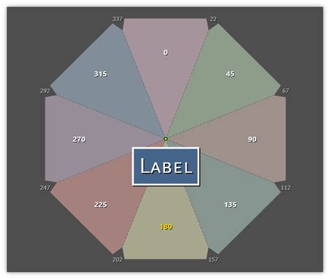 Style Label Placement