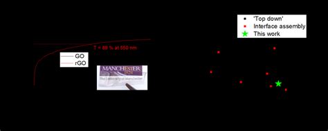 A Optical Transparency As A Function Of Incident Wavelength For The