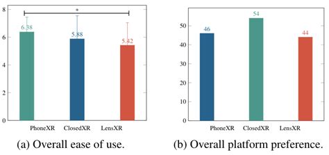 Survey Results Regarding The Overall Ease Of Multi Mode And Download Scientific Diagram