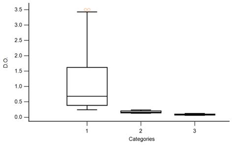 Microorganisms Free Full Text Phenotypic And Genotypic Assays To