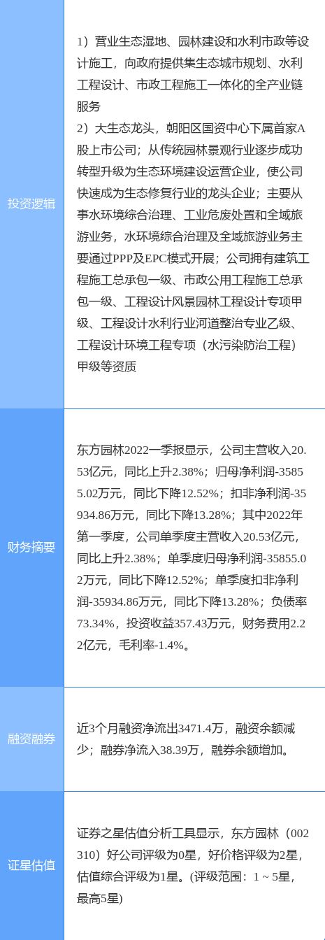 5月10日东方园林涨停分析：新型城镇化，海绵城市，园林概念热股资金流向收盘