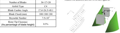 Spiv Measurement Cross Sections Download Scientific Diagram