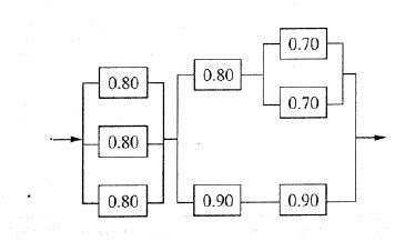 Solved Determine The Reliability Of The Following System Chegg