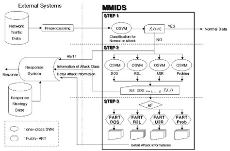 PDF Intrusion Detection System Based On Multi Class SVM 2005