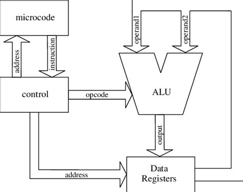 EC Processor Architecture Download Scientific Diagram