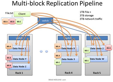 hadoop 集群介绍 hadoop clusters csdn博客