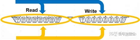 Ddr5标准and与ddr4区别 知乎