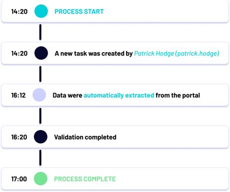 Flowis The All In One Business Process Automation