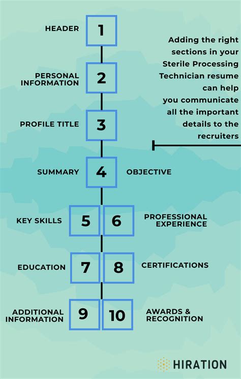 Sterile Processing Technician Resume 2023 Guide With 10 Examples