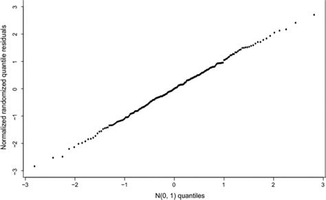 qq plot of the normalized randomized quantile residuals for the