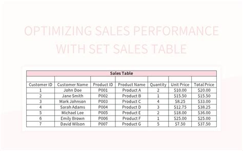 Optimizing Sales Performance With Set Sales Table Excel Template And