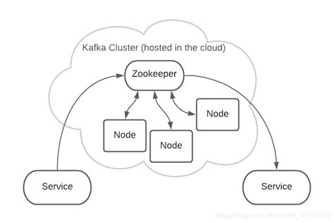 可视化kafkakafka可视化 Csdn数据工程与机器学习的博客 Csdn博客