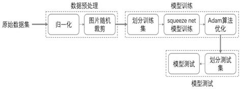 一种利用深度学习算法实现垃圾分类的方法与流程