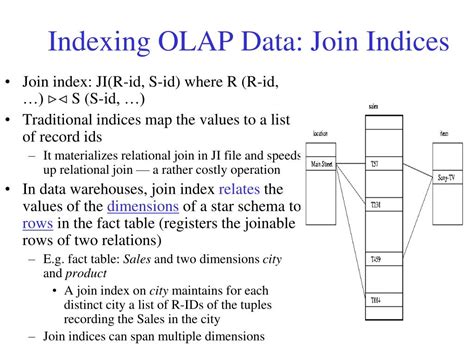 Ppt Knowledge Discovery And Data Mining Powerpoint Presentation Free Download Id1666448