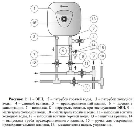 Водонагреватель электрический Thermex H 15 O pro купить в Минске