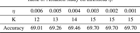 Figure 2 From Boosting Multimodal Large Language Models With Visual
