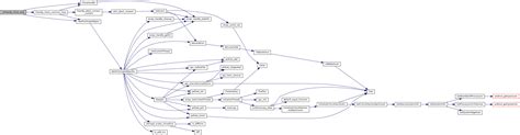 freerdp wf client c file reference