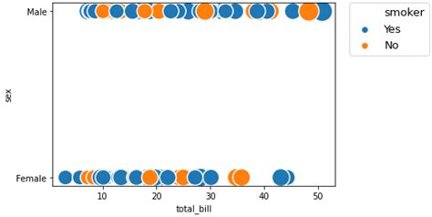 Python Remove A Legend Section From A Seaborn Plot Stack Overflow