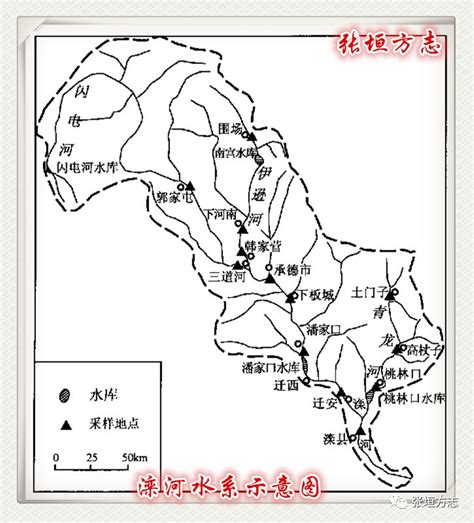 「志载张垣」张家口境内的河流——滦河沽源