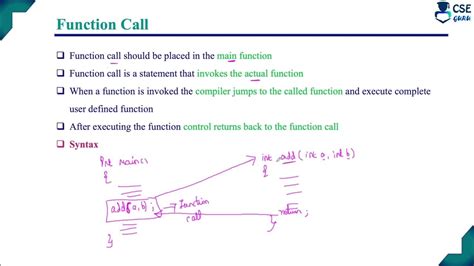 Function User Defined Function In C Programming Q5c Vtu Model Qp 2024 Set1 Solution Pop