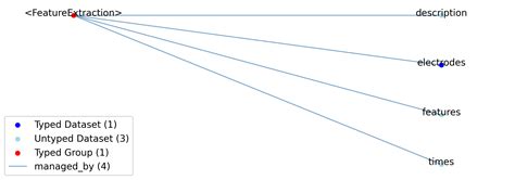 Format Overview NWB Format Specification Documentation