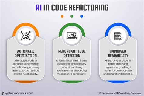 Ai In Code Refactoring 1 Automatic Optimization Ai Refactors Code To