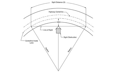 Pddg Chapter 4 Horizontal And Vertical Alignment