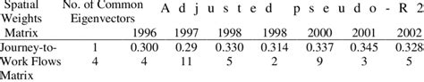 2 Amount Of Variance Explained By The Selected Eigenvectors And The