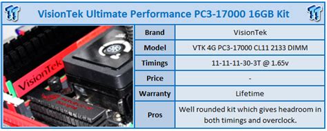 VisionTek Ultimate Performance PC GB Memory Kit Review