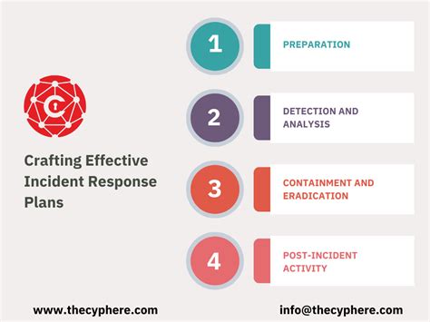 Defining Cyber Security Goals And Objectives A Guide To Protecting Your Digital Empire