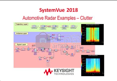 systemvue 2018中文 keysight systemvue 2018下载 附安装教程[百度网盘资源] 安下载
