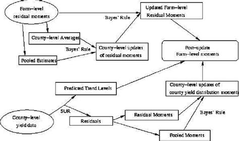 Schematic Diagram Of Bayesian Updating Procedure Download Scientific Diagram
