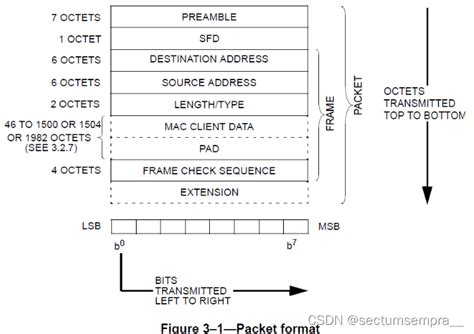 计算机网络 Lab2 Ethernetlab Ethernet Csdn博客