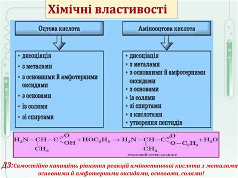 Амінокислоти Склад і будова молекул загальні та структурні формули систематична номенклатура