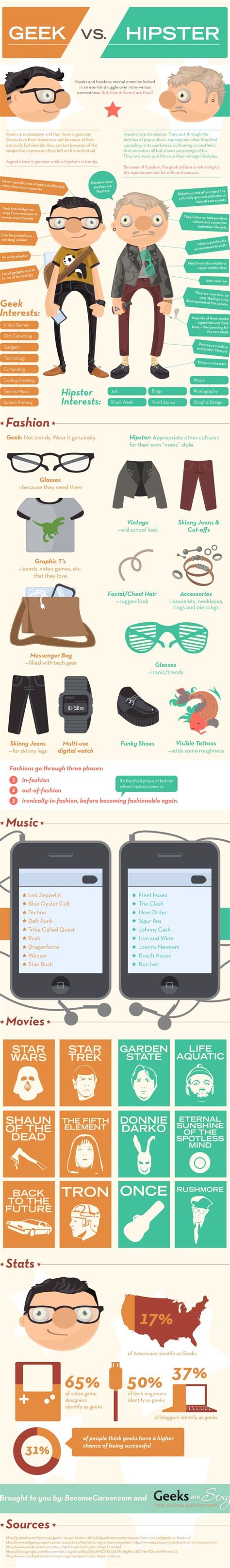 Geek Vs Hipster Geek Stuff Infographic Hipster