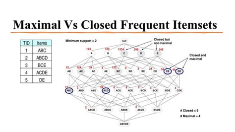 Association Rule Mining Data Miningpptx