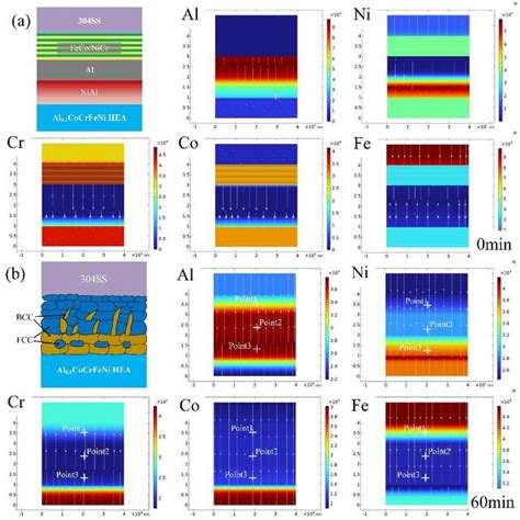 Chemical Components At And Possible Products In Planar Elements