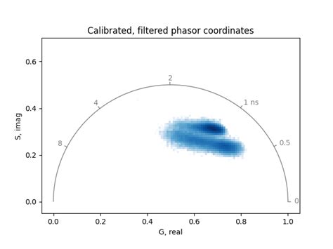 Introduction To PhasorPy PhasorPy 0 6 Dev Documentation