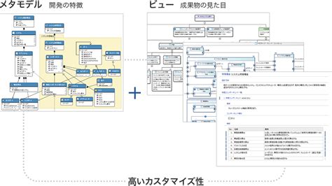 特長｜システム・ソフトウェア設計ツール Next Design