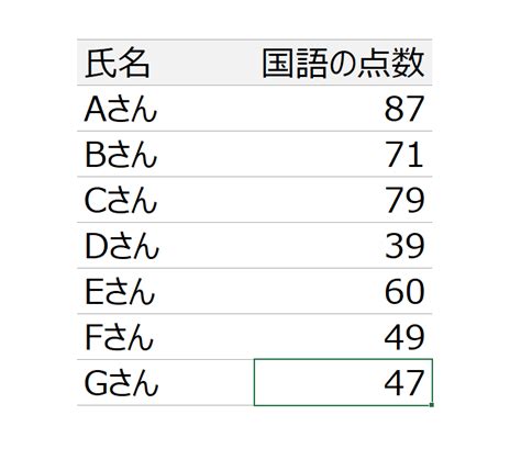 Excelエクセルで偏差値を簡単に求める方法！standardize関数の書き方