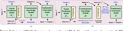 Figure 2 From Rationale Inspired Natural Language Explanations With Commonsense Semantic Scholar