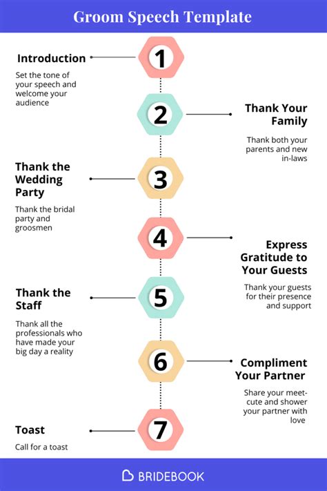 Top Groom Speech Examples Wedding Advice Bridebook